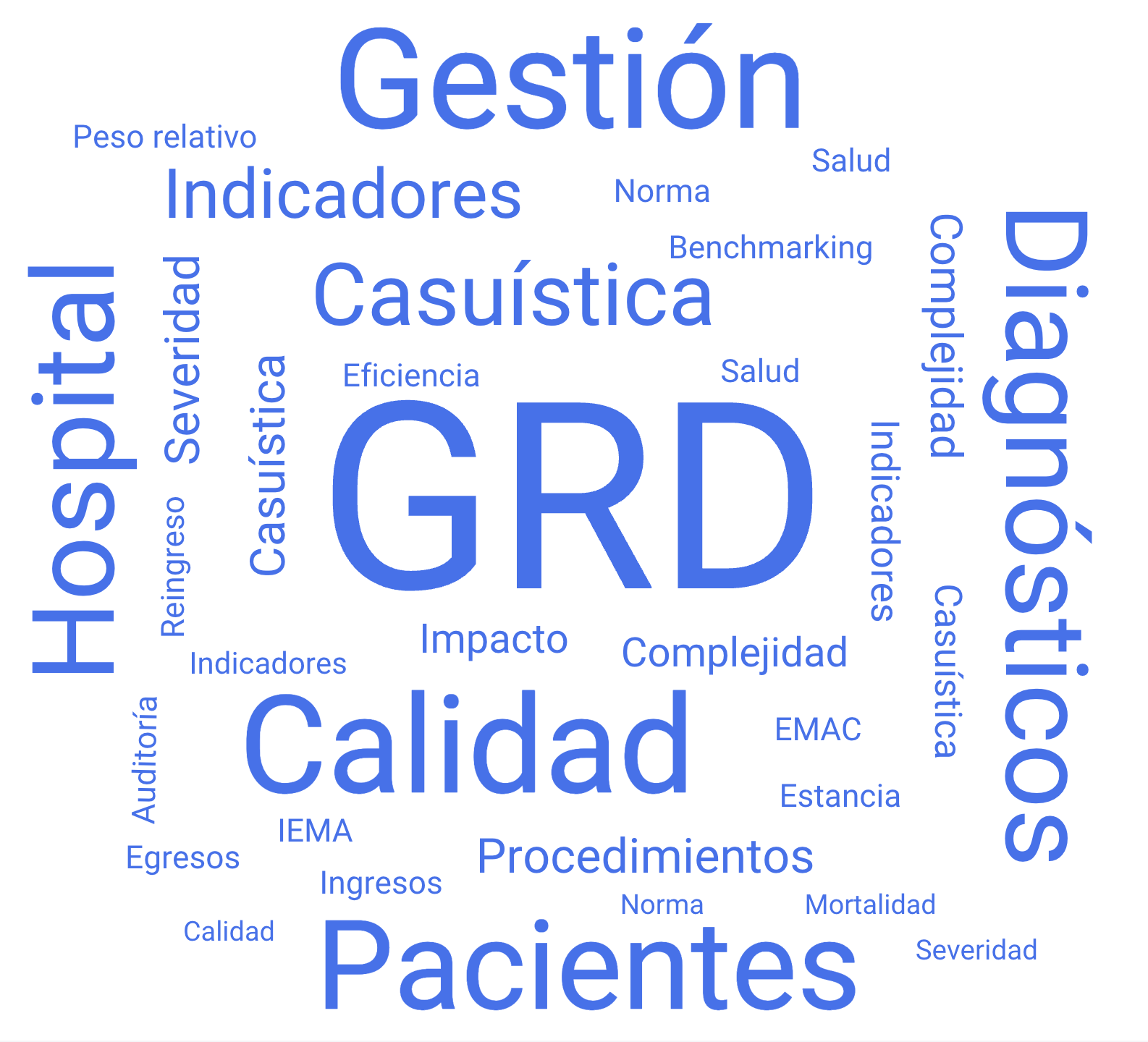 Glosario Grupos Relacionados por el Diagnóstico (GRD)